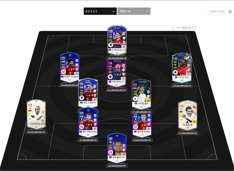 Fc 온라인 인벤 1조4천억 급여 230 뮌헨 리빌딩 추천해주세요 Fc 온라인 인벤 팀전술 평가 상담 게시판