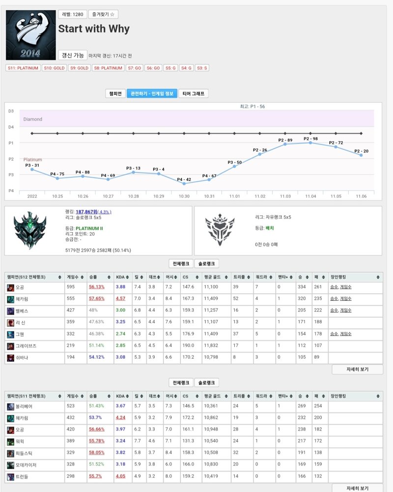 리그오브레전드 인벤 이번시즌 만난 애들중 판수 최강 Lol 탑 게시판