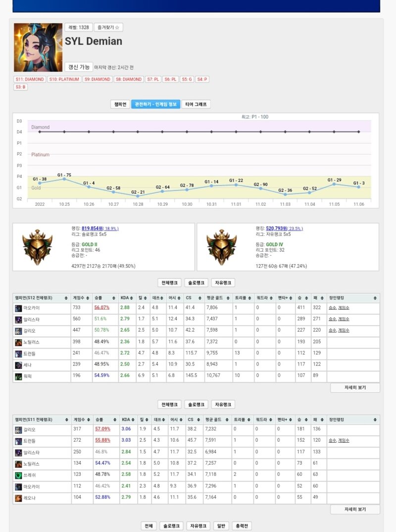 리그오브레전드 인벤 이번시즌 만난 애들중 판수 최강 Lol 탑 게시판
