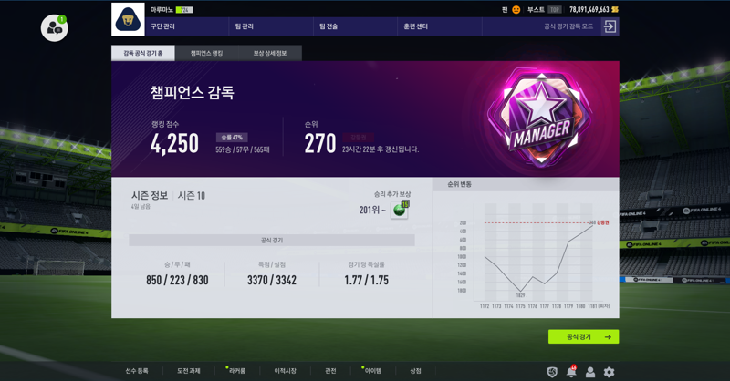 Fc 온라인 인벤 비주류팀 힘들게 등산중입니다 Fc 온라인 인벤 감독모드 게시판