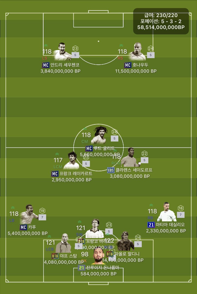 Fc 온라인 인벤 500억대 Ac밀란 평가점 Fc 온라인 인벤 팀전술 평가 상담 게시판