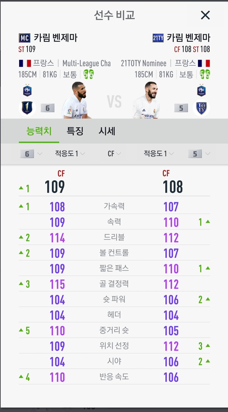 피파 온라인4 인벤 둘중에 누가더 괜찮나요~~~ 피파 온라인4 인벤 자유게시판