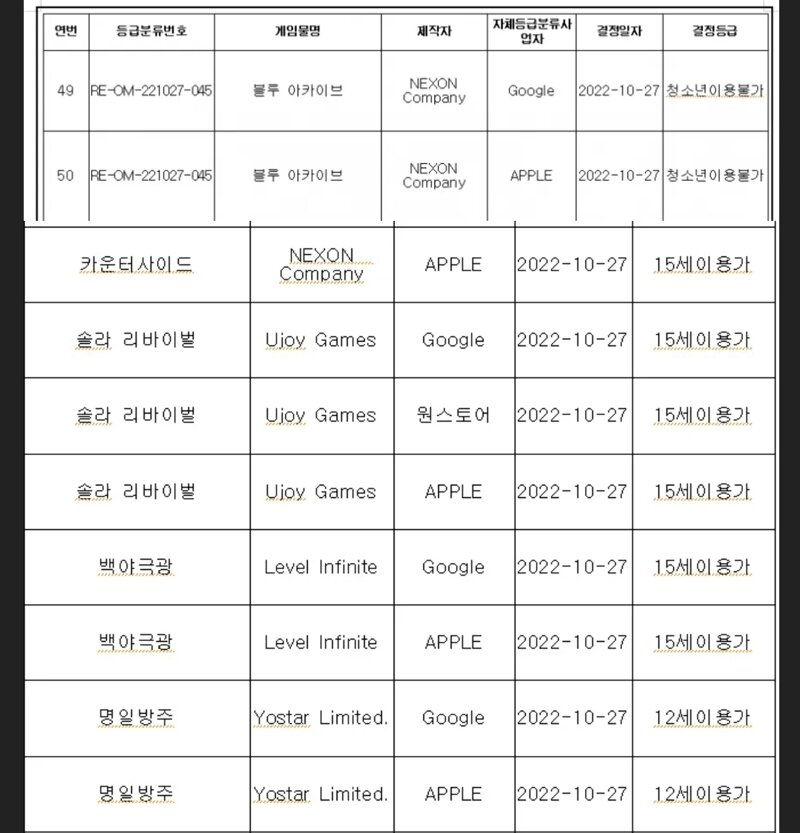 메이플스토리 인벤 게관위 선전포고 떳다 메이플스토리 인벤 자유게시판