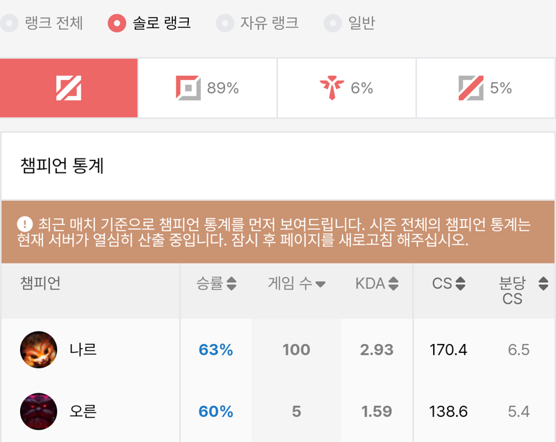 리그오브레전드 인벤 중요한 것은 꺾이지 않는 마음 Lol 탑 게시판