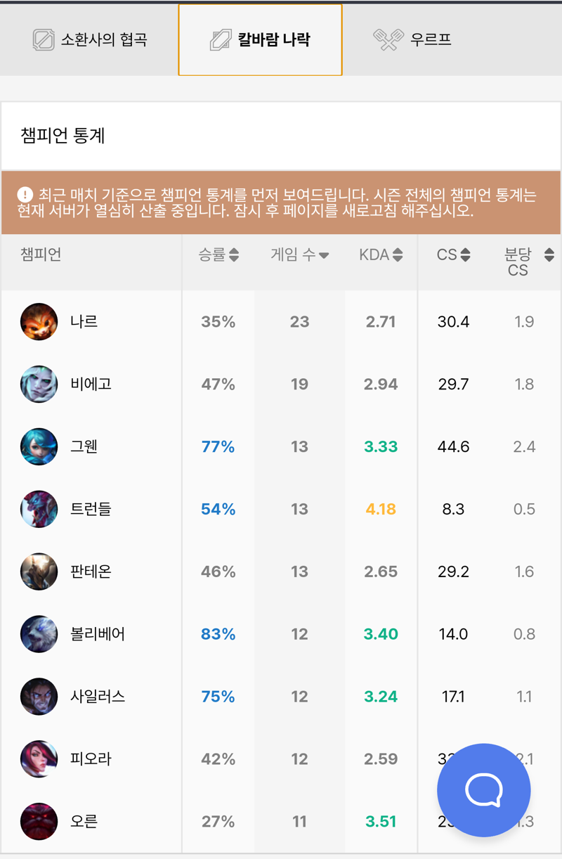 리그오브레전드 인벤 중요한 것은 꺾이지 않는 마음 Lol 탑 게시판