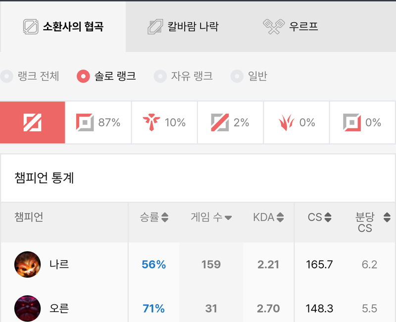 리그오브레전드 인벤 중요한 것은 꺾이지 않는 마음 Lol 탑 게시판