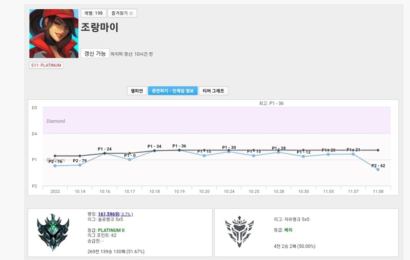 리그오브레전드 인벤 꺾이지 않는 마음은 개뿔 Lol 탑 게시판