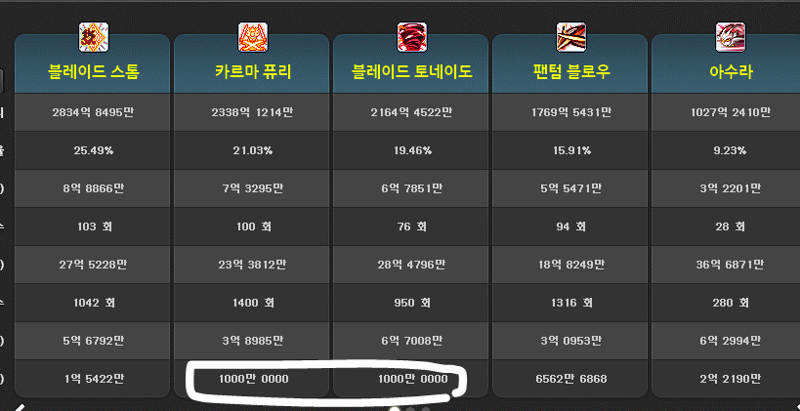 메이플스토리 인벤 스우에 고정뎀 들어가는 몹 있었나요 메이플스토리 인벤 자유게시판
