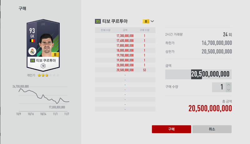 Fc 온라인 인벤 쿠르투아 웃기네 ㅋㅋ Fc 온라인 인벤 자유게시판