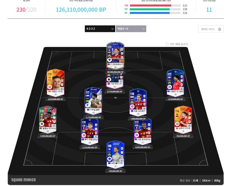 Fc 온라인 인벤 서민 뮌헨 이렇게 괜찮을까여 Fc 온라인 인벤 자유게시판