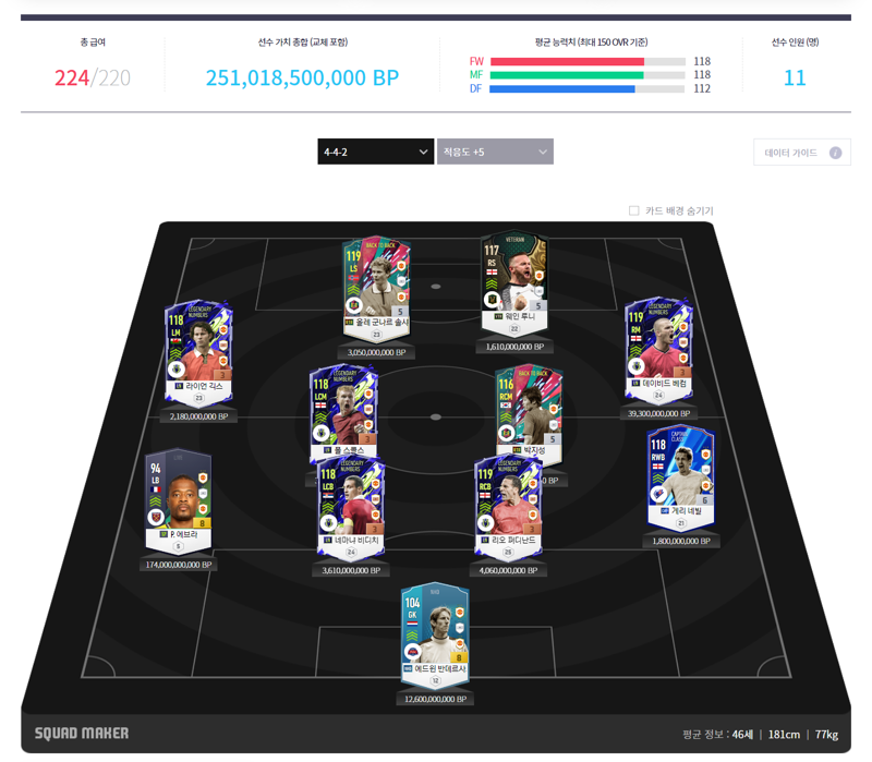 Fc 온라인 인벤 맨유 스쿼드 평가 부탁드립니다 Fc 온라인 인벤 팀전술 평가 상담 게시판