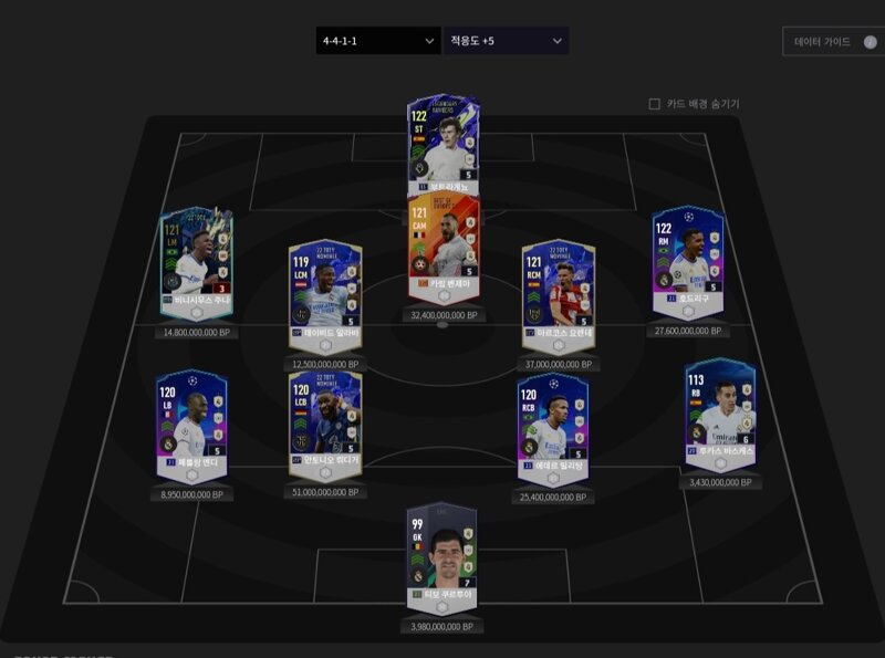 Fc 온라인 인벤 230급여 레알마드리드 8 현역케미 스쿼드 조언좀 부탁드립니다 Fc 온라인 인벤 팀전술 평가 상담 게시판