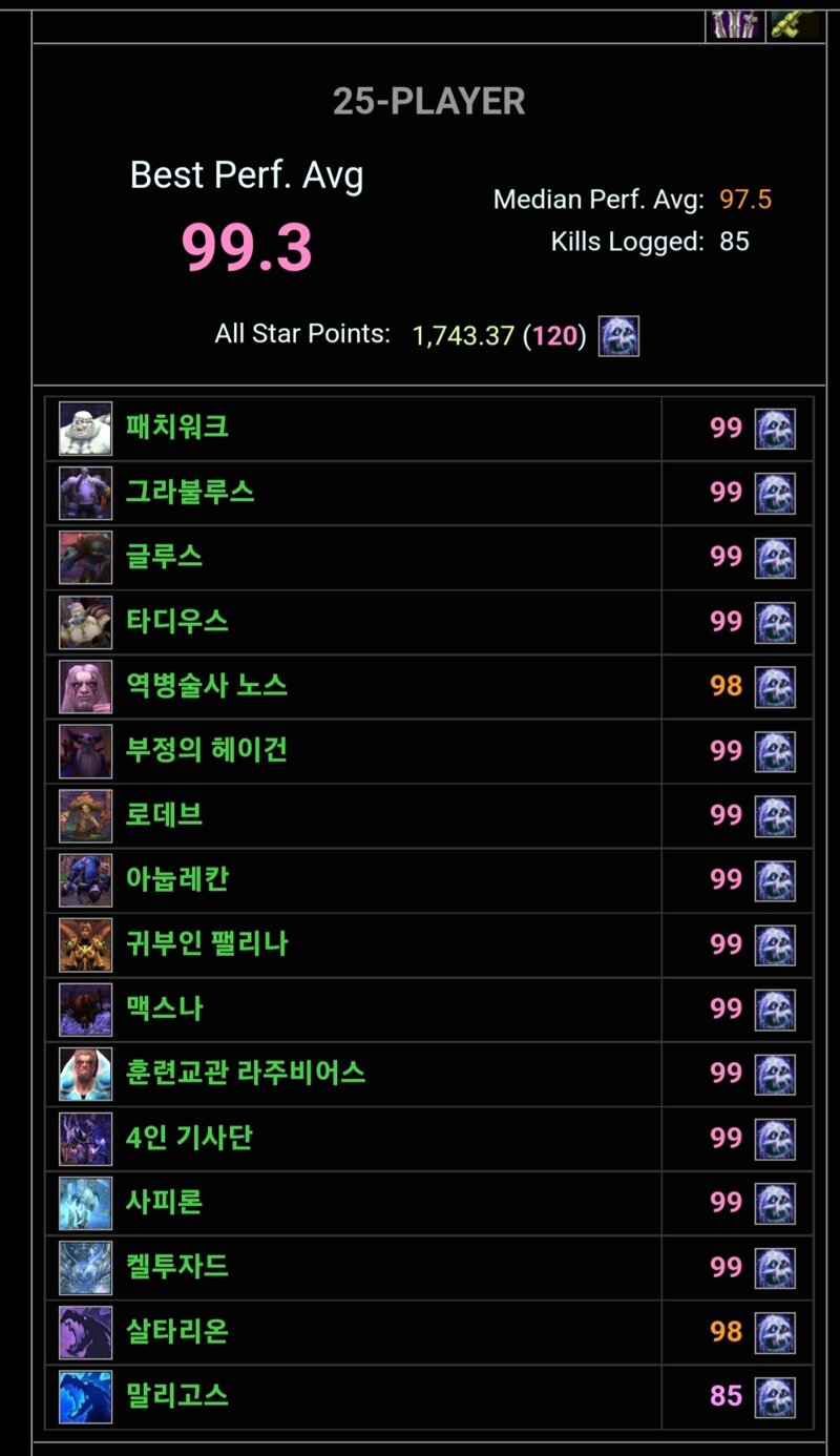월드 오브 워크래프트 인벤 일기 냉죽하고싶은데 아무래도 이번주는 부죽타야할것같네요 와우 인벤 클래식 죽음의기사 게시판