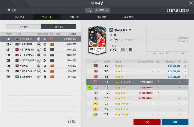 Fc 온라인 인벤 파바르는 걍 지금 파는게 맞나 Fc 온라인 인벤 자유게시판