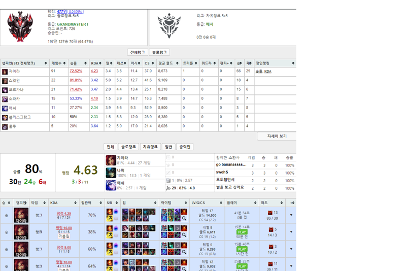 리그오브레전드 인벤 수호자 자이라 써본 결과 Lol 서포터 게시판