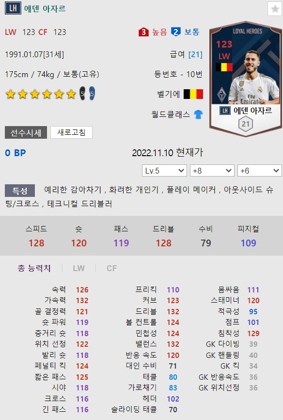 Fc 온라인 인벤 레알 윙어 종결 Fc 온라인 인벤 자유게시판