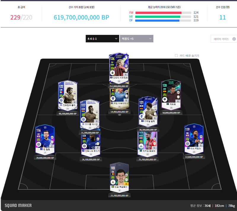 Fc 온라인 인벤 급여 230대비 첼시 스쿼드 태클깊게 부탁드립니다 Fc 온라인 인벤 팀전술 평가 상담 게시판