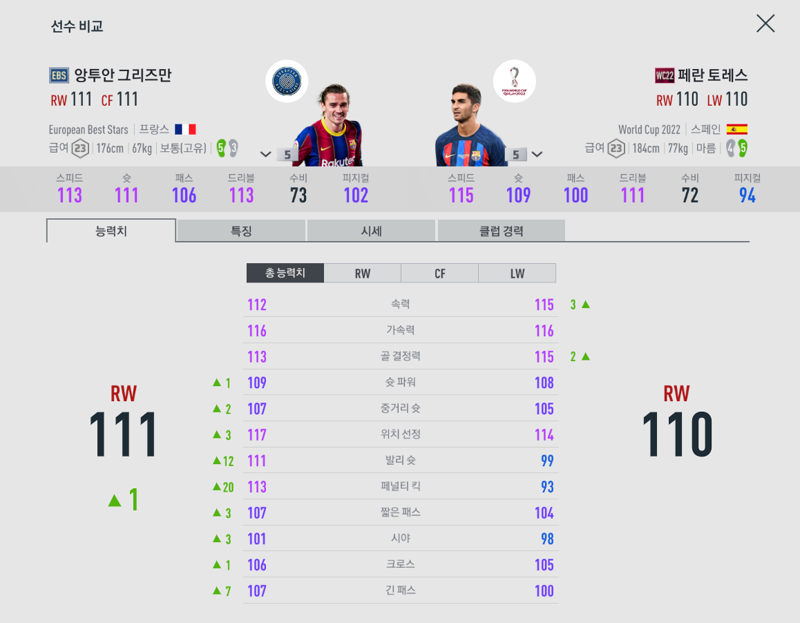 Fc 온라인 인벤 Cf자리에 님들같으면 뭐쓰실거같나요 Fc 온라인 인벤 자유게시판