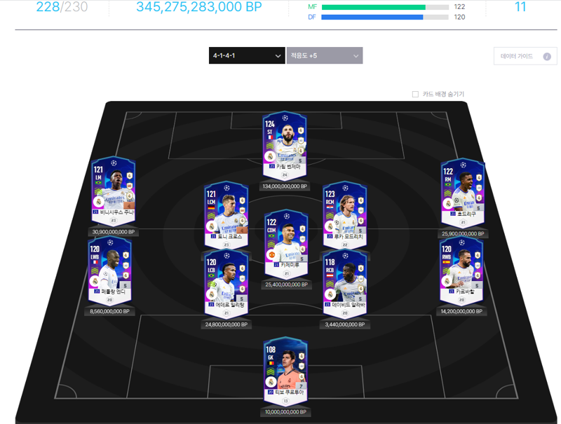 Fc 온라인 인벤 3000천억대 레알 팀 수정 부탁드려요 Fc 온라인 인벤 팀전술 평가 상담 게시판