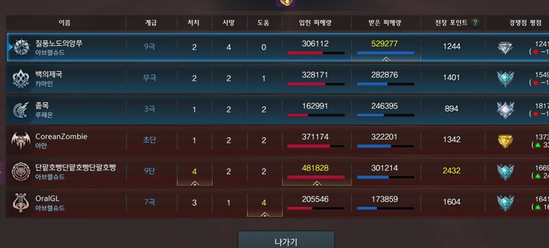 로스트아크 인벤 프로길드 졷목 영웅반테로 증전 어뷰징패작 로스트아크 인벤 서버 사건사고 게시판