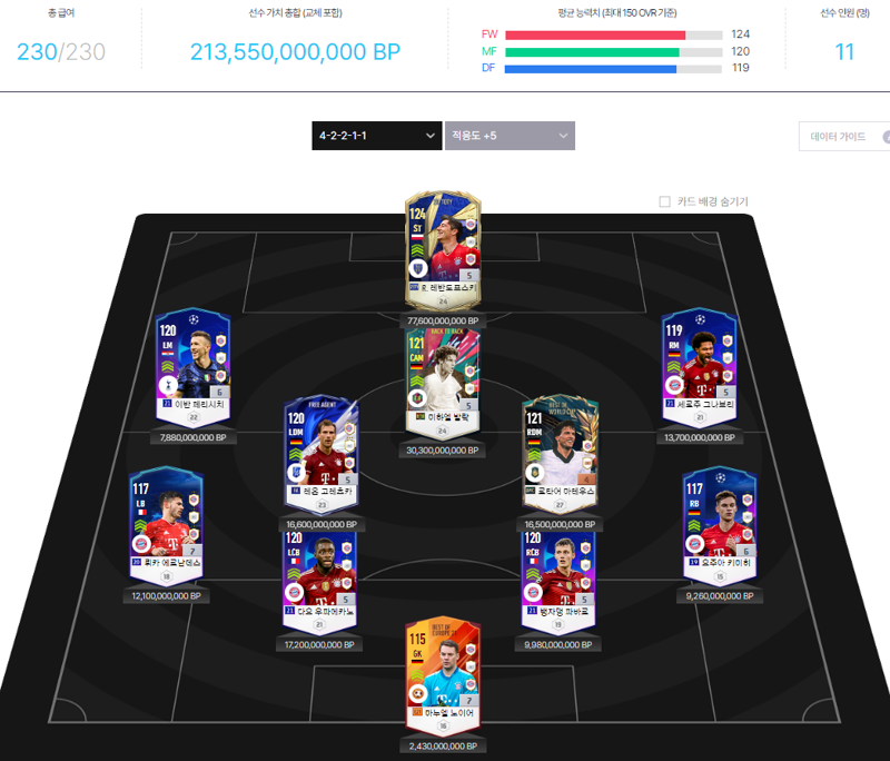 Fc 온라인 인벤 투표한번씩 부탁드립니다 Fc 온라인 인벤 자유게시판