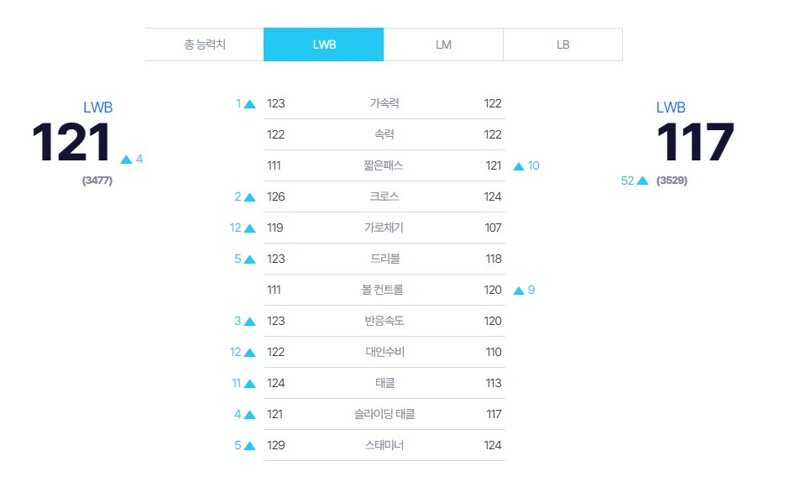 Fc 온라인 인벤 독일국대 왼쪽윙백 형님들의 선택은 Fc 온라인 인벤 자유게시판