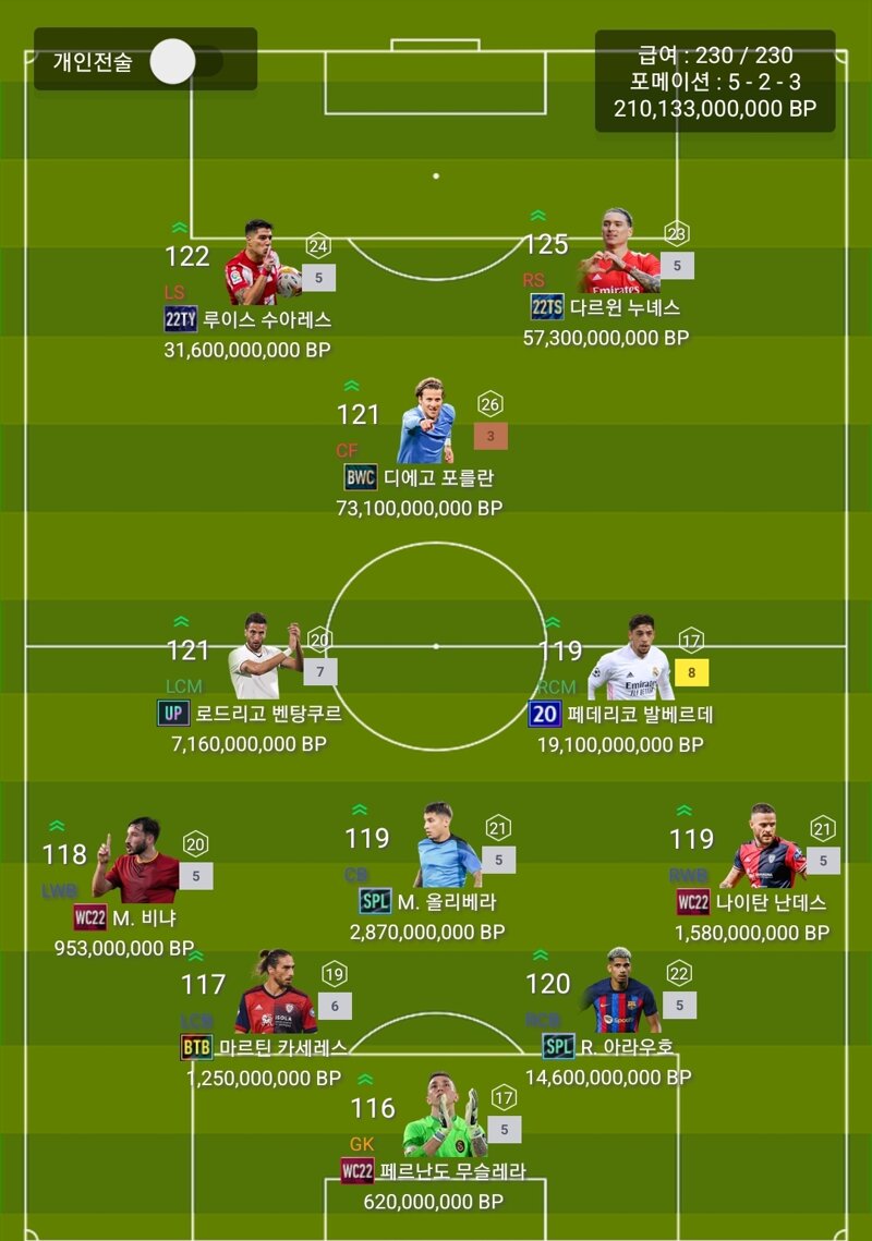 Fc 온라인 인벤 2100억 우루과이 어때 Fc 온라인 인벤 자유게시판