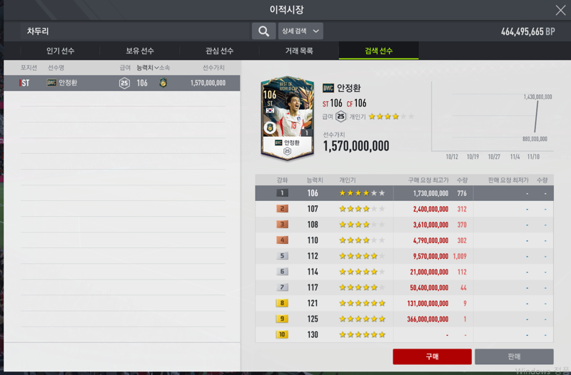 Fc 온라인 인벤 990fc짜리 상자 꽁fc로 샀는데 안느 Fc 온라인 인벤 득템강화 자랑 게시판