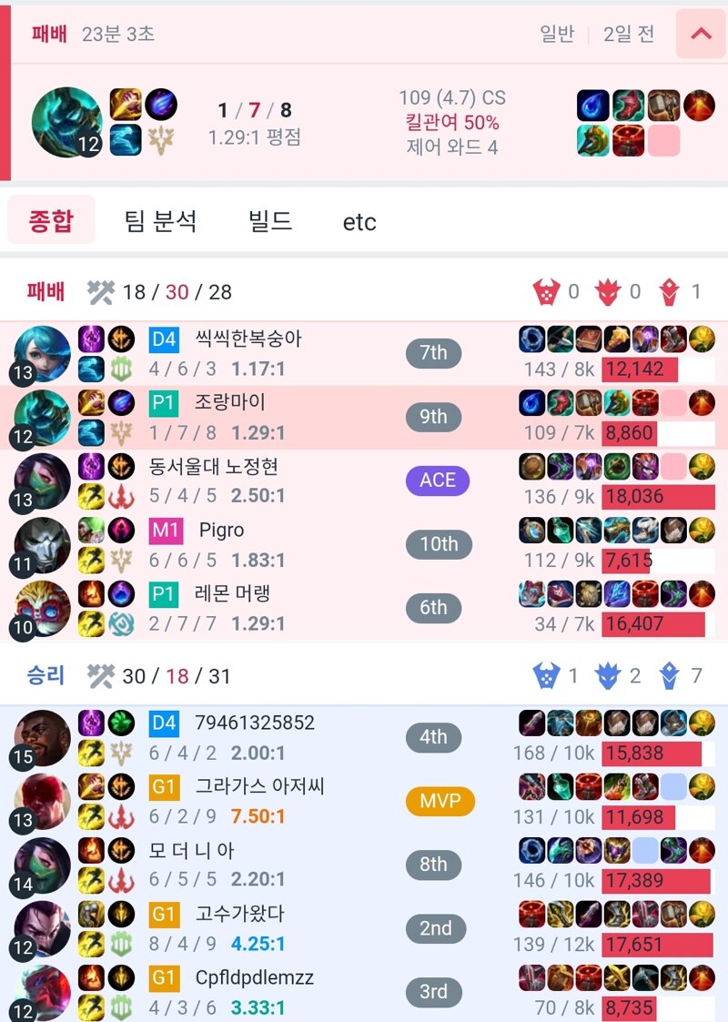 리그오브레전드 인벤 적 정글은 탑에 사는데 Lol 정글 게시판