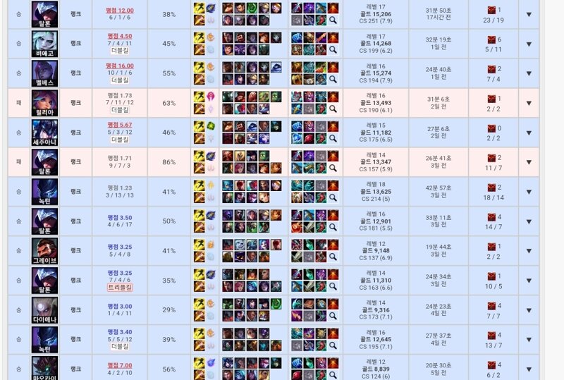 리그오브레전드 인벤 아니 우리정글은 왜이렇게 못함 Lol 봇 게시판
