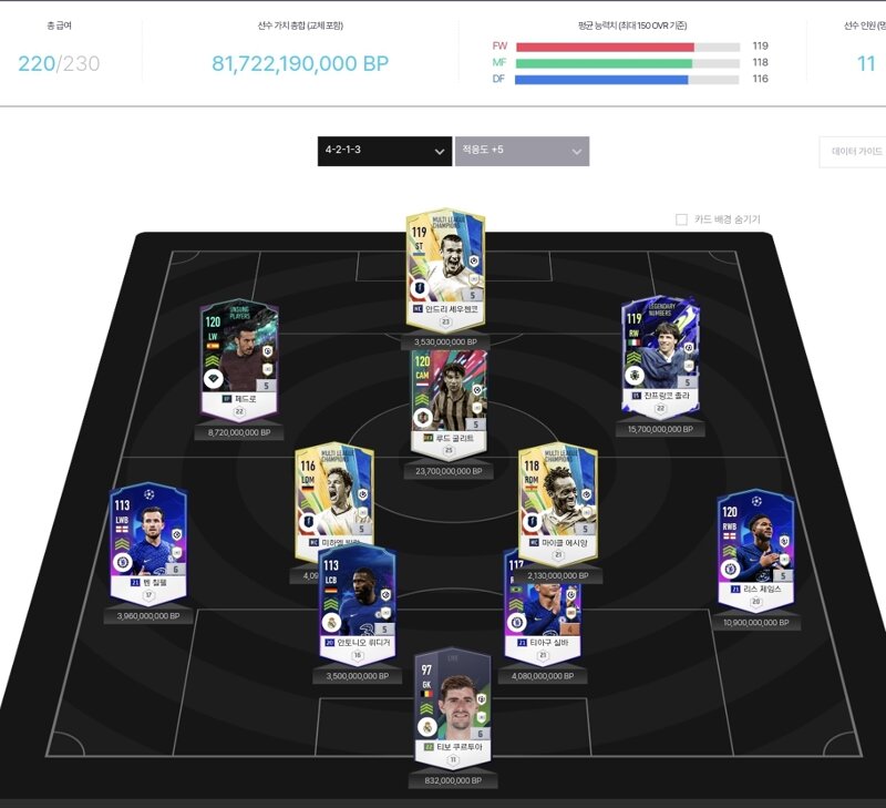 Fc 온라인 인벤 첼시 910억인데 좀봐주세요 Fc 온라인 인벤 팀전술 평가 상담 게시판