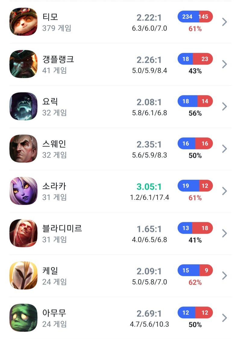 리그오브레전드 인벤 이건 원챔 아닌거임 Lol 정글 게시판