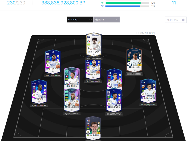 Fc 온라인 인벤 형님들 레알 수비진 조언좀요 추천부탁드립니다ㅠㅠ Fc 온라인 인벤 자유게시판