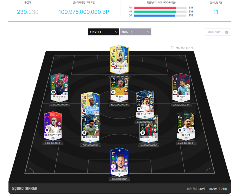 Fc 온라인 인벤 현역 Vs 올스타 태클대환영 Fc 온라인 인벤 팀전술 평가 상담 게시판