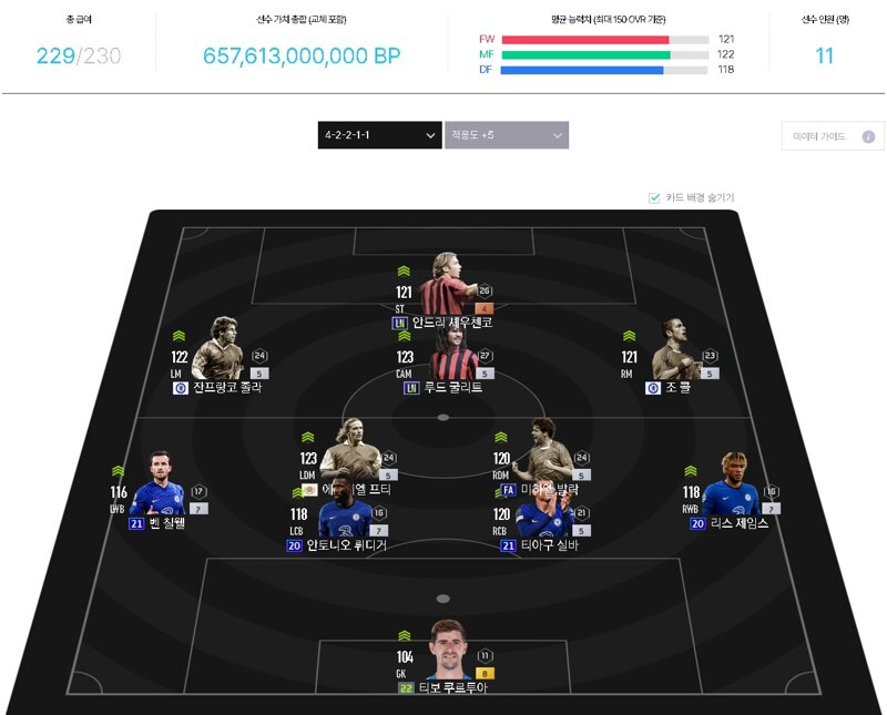 Fc 온라인 인벤 첼시 봐주세요 Fc 온라인 인벤 팀전술 평가 상담 게시판