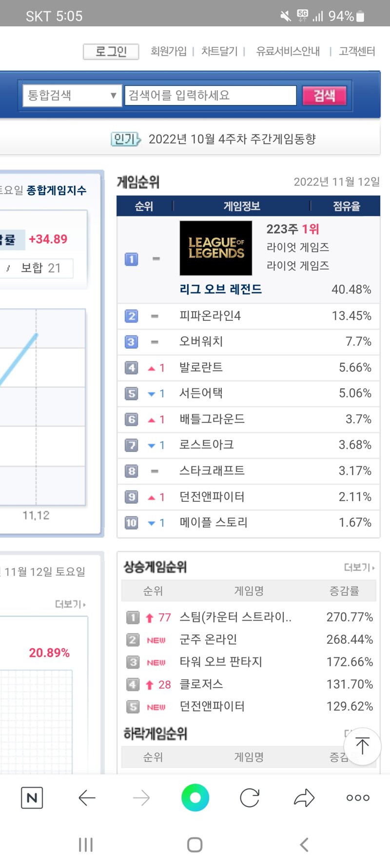 메이플스토리 인벤 점유율 왤캐낮아짐 메이플스토리 인벤 자유게시판