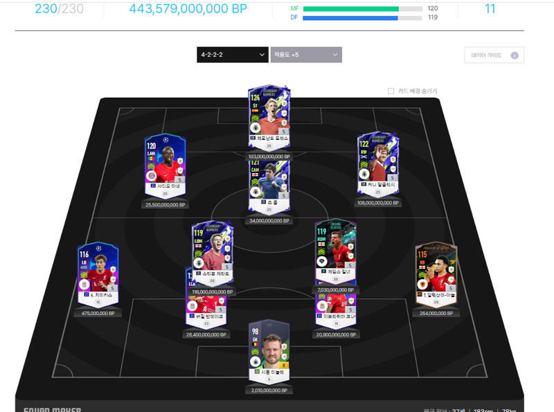 Fc 온라인 인벤 리버풀 선수 보강문의 Fc 온라인 인벤 팀전술 평가 상담 게시판