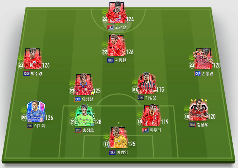 Fc 온라인 인벤 테커님 인증 및 미니페이스 신청합니다 Fc 온라인 인벤 미니 페이스온 게시판