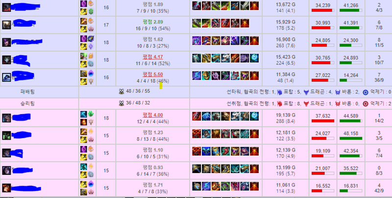 리그오브레전드 인벤 중요한 건 꺾이지 않는 마음 Lol 탑 게시판