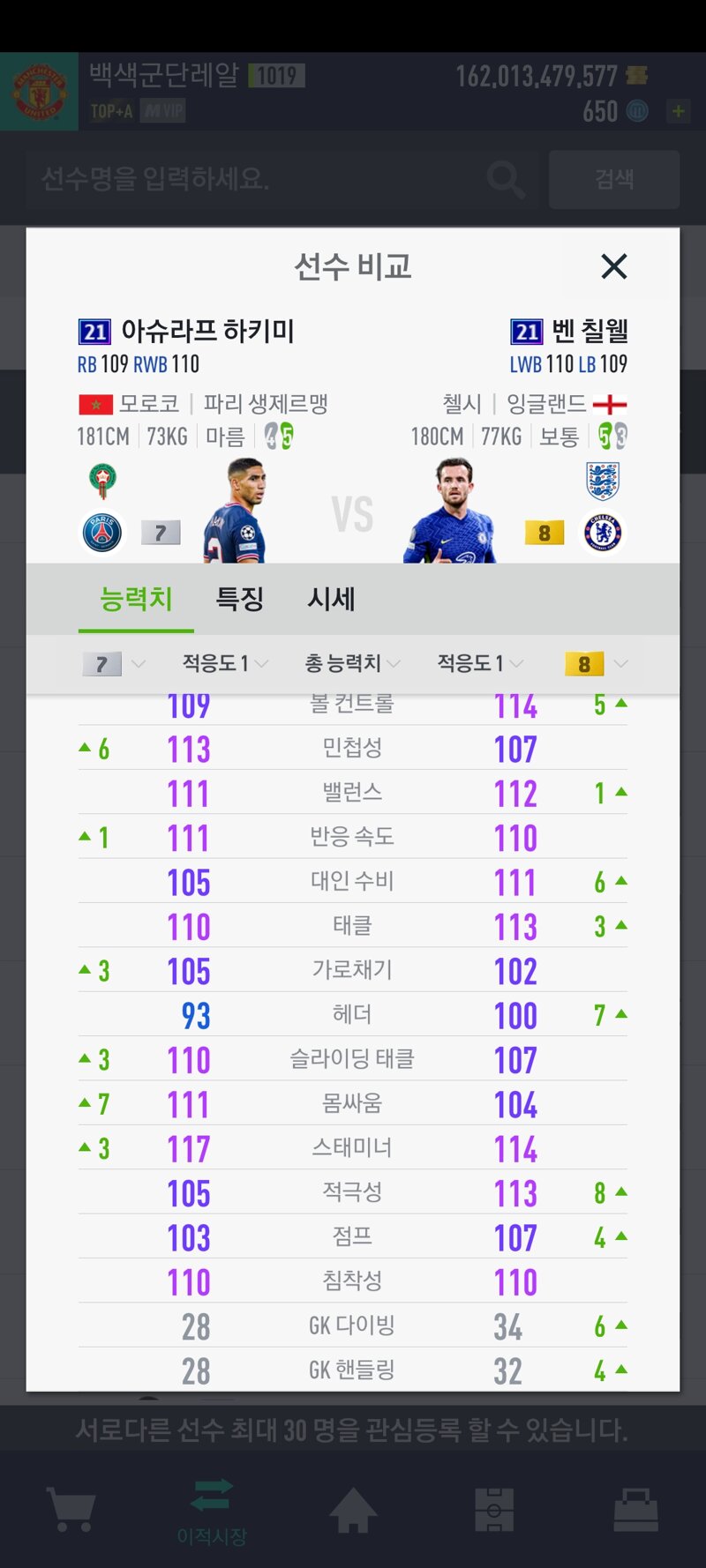 Fc 온라인 인벤 첼레알 왼쪽 풀백 추천 좀 부탁드려요 Fc 온라인 인벤 자유게시판