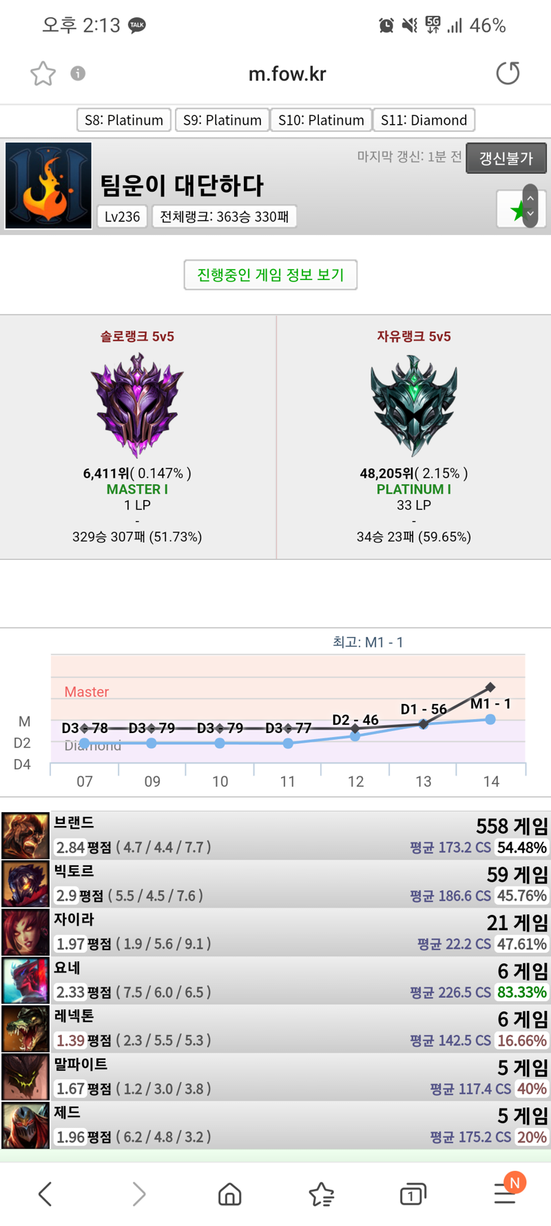 리그오브레전드 인벤 중요한건 꺾이지 않는 마음 Lol 탑 게시판