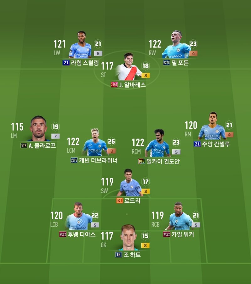 Fc 온라인 인벤 맨시티 스쿼드 넘 재밌어요 Fc 온라인 인벤 자유게시판