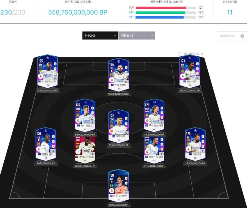 Fc 온라인 인벤 5000억~6000억팀 당신의 선택은 Fc 온라인 인벤 팀전술 평가 상담 게시판