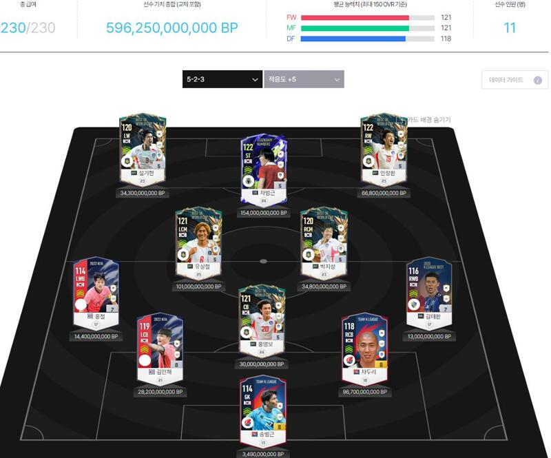 Fc 온라인 인벤 5000억~6000억팀 당신의 선택은 Fc 온라인 인벤 팀전술 평가 상담 게시판