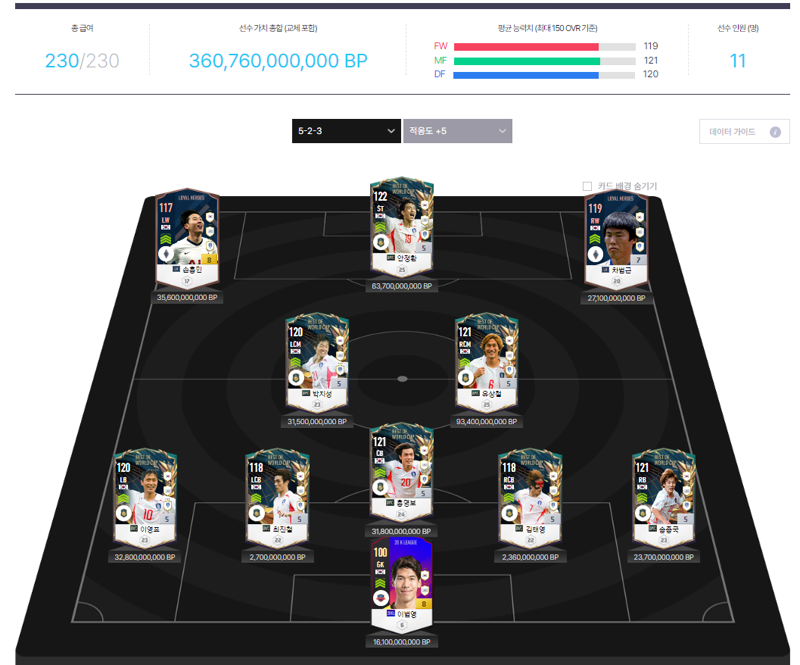 Fc 온라인 인벤 이 스쿼드로 감독모드 챔스 가능할까요 Fc 온라인 인벤 감독모드 게시판