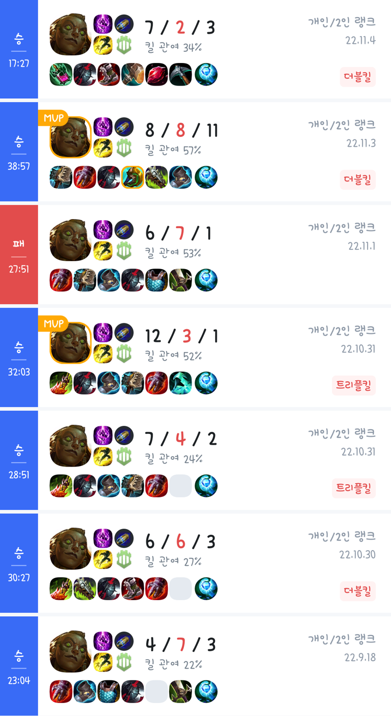 리그오브레전드 인벤 일라얘기 올 시즌 신화템 안 간 얘기 Lol 탑 게시판