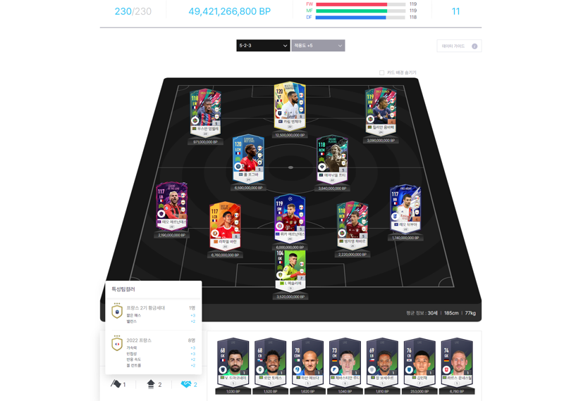 Fc 온라인 인벤 프랑스 스쿼드 평가훈수 해주세여 Fc 온라인 인벤 팀전술 평가 상담 게시판