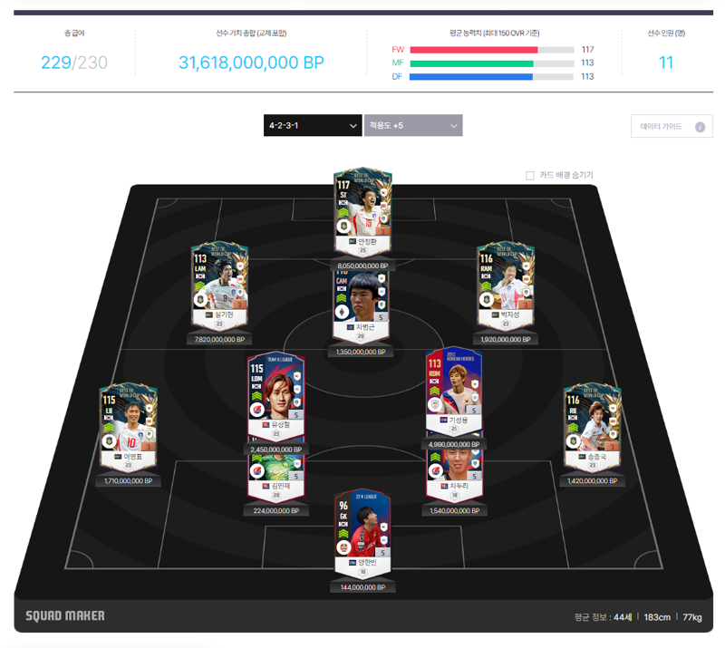 Fc 온라인 인벤 형들 대한민국 국대 스쿼드 짜봤는데 추천좀 성능 신경안씀 Fc 온라인 인벤 팀전술 평가 상담 게시판