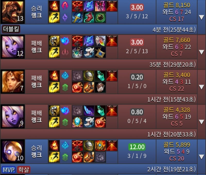 리그오브레전드 인벤 플4 3연패 하니깐 12점주네 Lol 탑 게시판