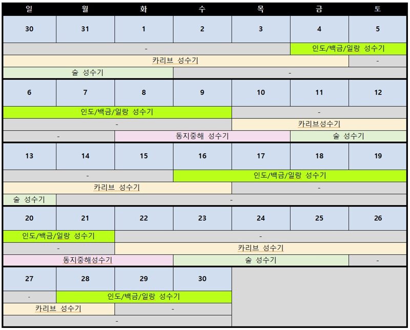 대항해시대 오리진 인벤 11월 교역품 달력 대항해시대 오리진 인벤 팁과 노하우 게시판